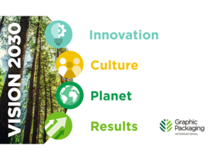 Graphic Packaging Unveils Vision 2030